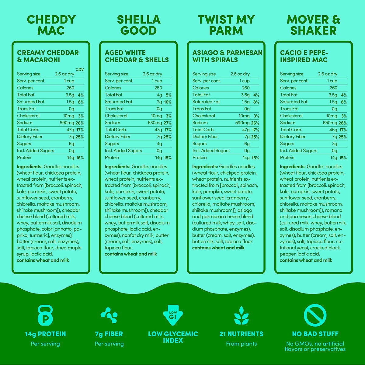 Goodles Mac & Cheese Assortment 4 Pack, 6oz - 14g Protein, 6g Fiber with Prebiotics, 21 Plant-Based Nutrients and Made w/REAL Cheese! | Clean Label Certified