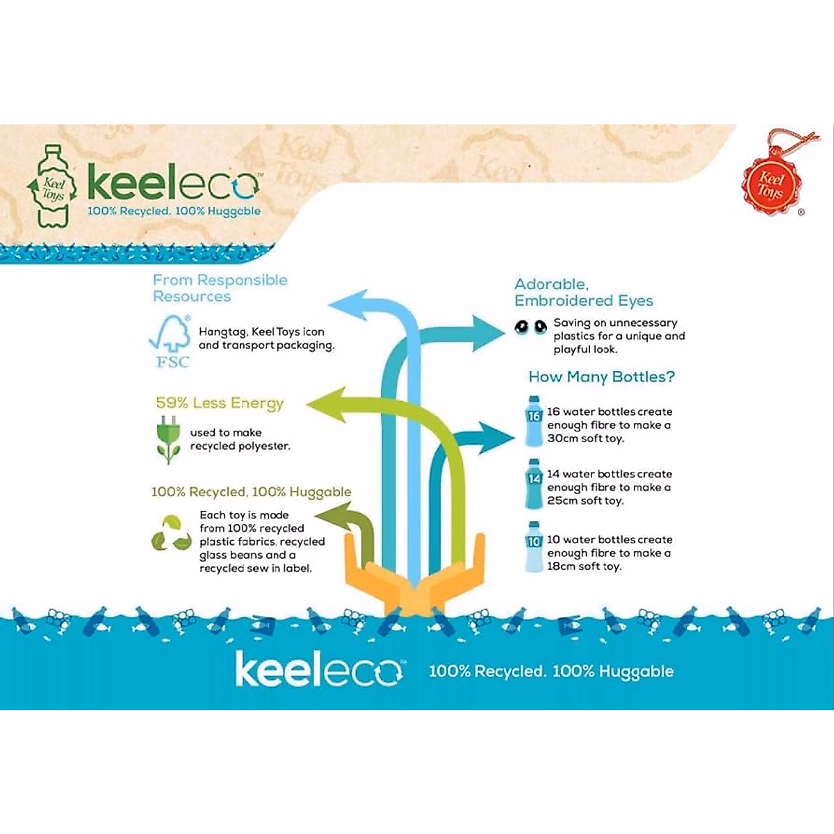 Deluxe Paws 100% Recycled Plush Eco Toys (Clown Fish)