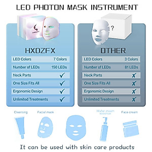 HXDZFX LED FACIAL LIGHT THERAPY MASK-Led Face Mask Light Therapy, 7 Led Light Therapy Facial Skin Care Mask - Blue & Red Light for Acne Photon Mask - Skin Care Mask for Face.White