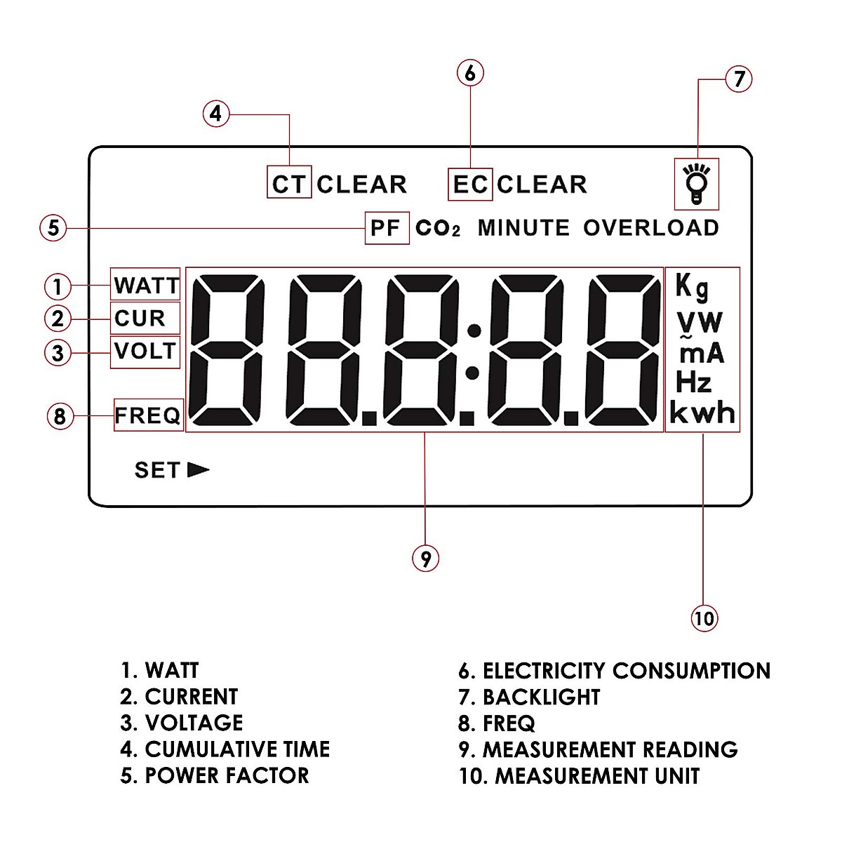 Watt Power Meter Plug-in Socket Power Meter, Home Electrical Usage Monitor Consumption, Kilowatt Wattage Voltage AMP Tester with Backlight Overload Protection