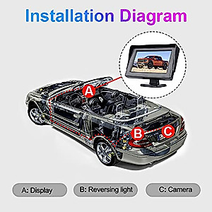 B-Qtech 4.3 inch Color TFT LCD Display Backup Camera Monitor only Rear View Reverse Camera Display for Car SUV Van Truck(Power Supply: DC 12V)