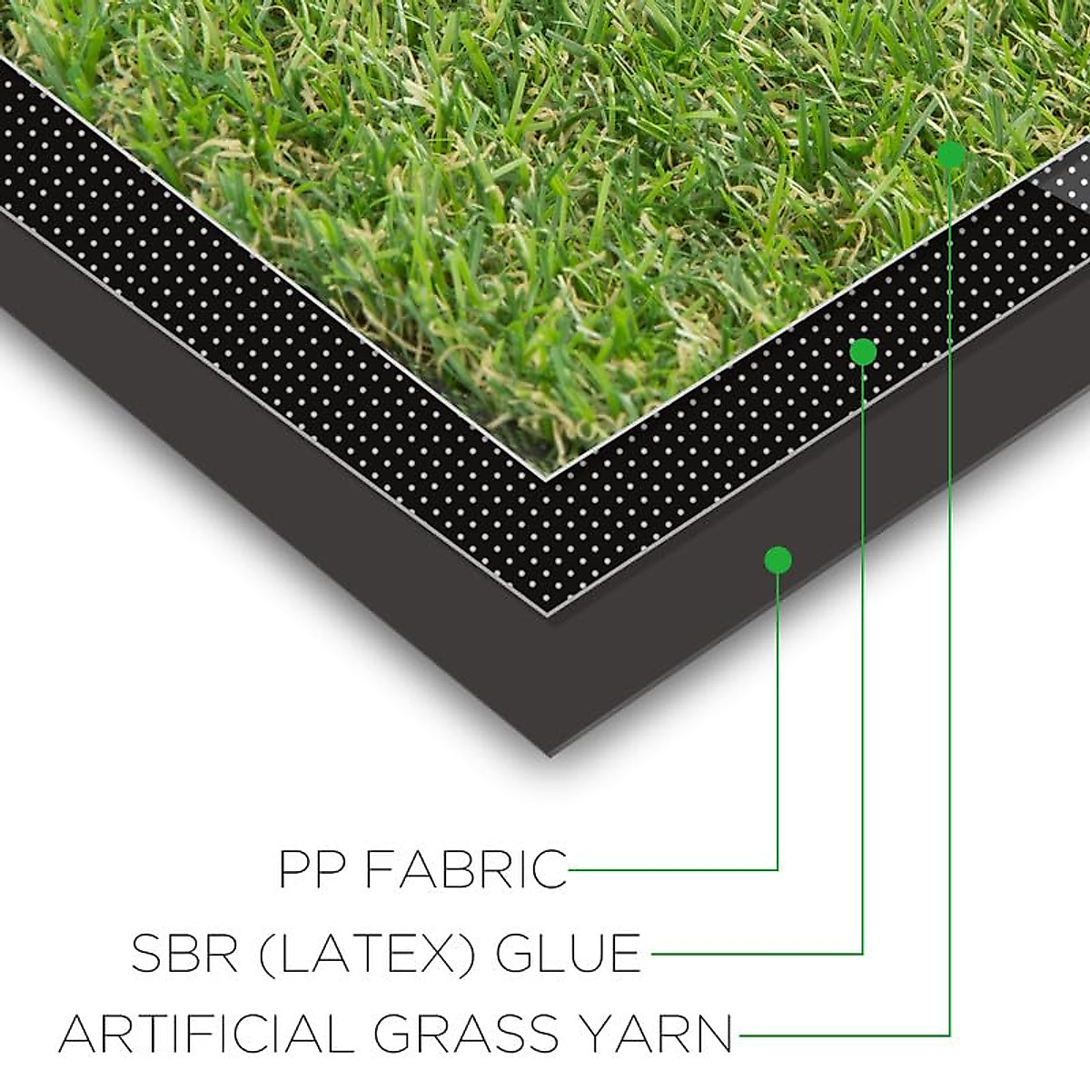 Petgrow Artificial Synthetic Grass Turf 5FTX8FT(40 Square FT),0.8" Pile Height Indoor Outdoor Pet Dog Artificial Grass Mat Rug Carpet for Garden Backyard Balcony