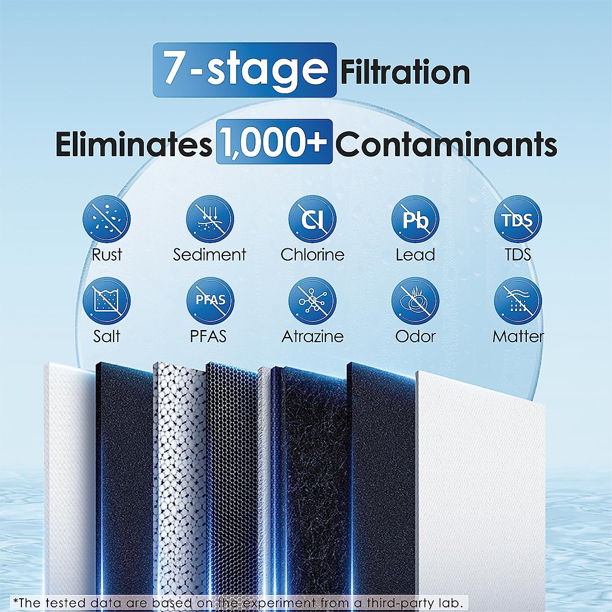 Waterdrop WD-G2-W WD-G2-B Replacement Filter 2-Year Combo, Pack of 2 WD-G2CF Filters and 1 WD-G2MRO Filter, Reduce PFAS