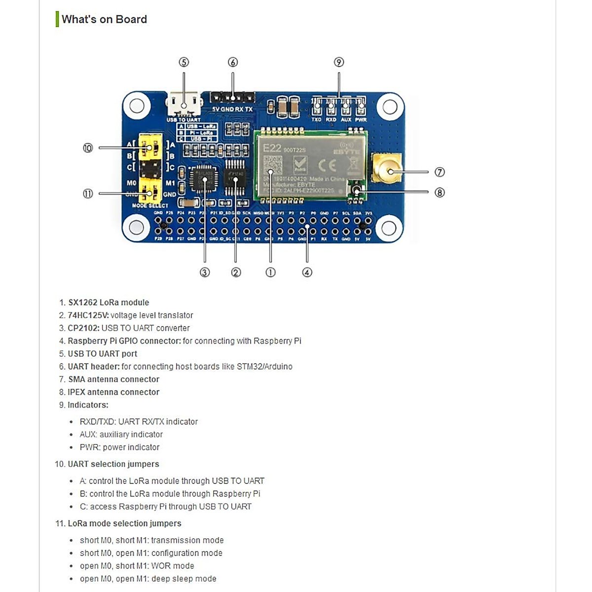 Coolwell Waveshare SX1262 LoRa HAT for Raspberry Pi/Arduino/STM32 Spread Spectrum Modulationup to 81 Available Signal Channel 915MHz Frequency Band Data Transmission up to 5km