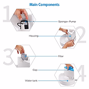 Pet Fountain, 84oz/2.5L Dog Fountain Automatic Water Dispenser for Dogs & Cats