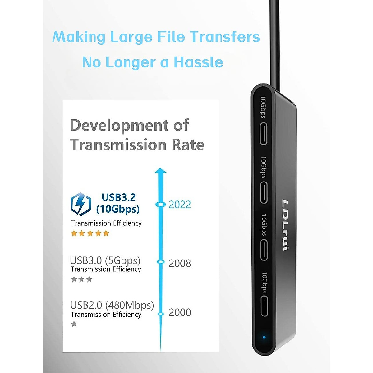 4-Port USB C Hub,USB C to USB C Hub,10Gbps USB C Splitter for Laptop [Data Transfer Only],USB C 3.2 Multiport Adapter for iPhone 15 Pro/Pro Max,MacBook Air/Pro,Mac Mini,iMac,Dell XPS