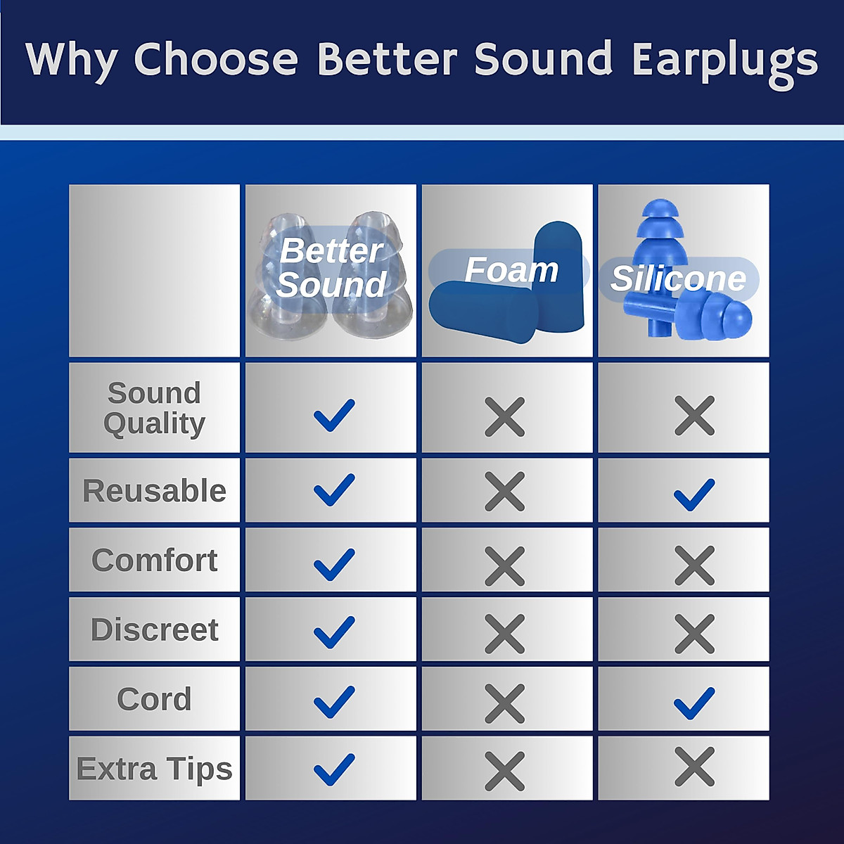 Musician Ear Plugs by BetterSound | High Fidelity Noise Cancelling Ear Plugs for Drummers Concerts dj Motorcycle Helmet | Tinnitus Protection Reduction Filter