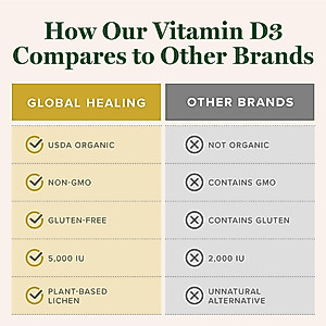 Global Healing USDA Organic Vitamin D3 5000IU Liquid Supplement Drops for Women & Men- Non-GMO Helps Support Bones and Immune System. Vegan-Friendly Formula Delivers Active Form of Vitamin D(2 Fl Oz)