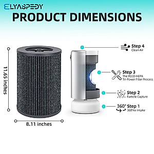 Upgrade Version Air Pro -PECO Filter Compatible with Molekule PECO-HEPA Tri-Power Filter Air Pro | Air Purifier Replacement Filters for Dust VOCs Odor PM2.5 Smoke for Clean Air