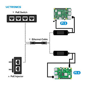 UCTRONICS Gigabit PoE Splitter 5V 3A, 2-in-1 PoE to USB C/Micro USB Adapter, IEEE 802.3af/at Compliant 10/100/1000Mbps for Raspberry Pi 3/4, Security IP Cameras and More