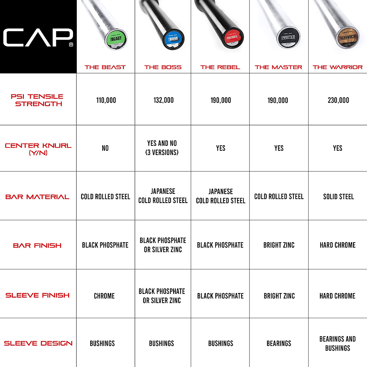 CAP Barbell THE BOSS Silver Zinc Olympic Bar