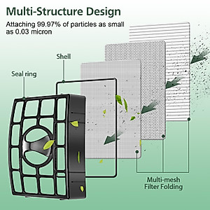 4+2 Pack NV752 AZ1002 Replacement Filters Set for Shark NV650 NV750 Series Shark Rotator Powered Lift-Away NV650, NV650W, NV651, NV652, NV750W, NV751, NV752, NV831, NV835, AX950, AX951, AX952, ZU632, AZ1000W, AZ1002, AZ1002BRN, Replaces XFF650 & XHF650