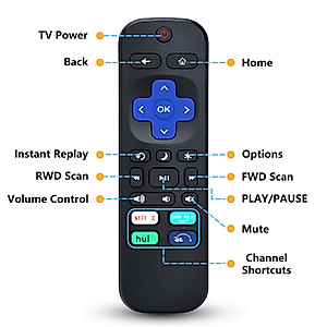 New Universal TV Remote Controls Exclusively for Roku TV,Compatible with TCL, Hisense, Onn, Sharp, Element, Westinghouse, and Philip Roku Serie Smart TVs (Not for Roku Stick or Box)(Pack of 2)