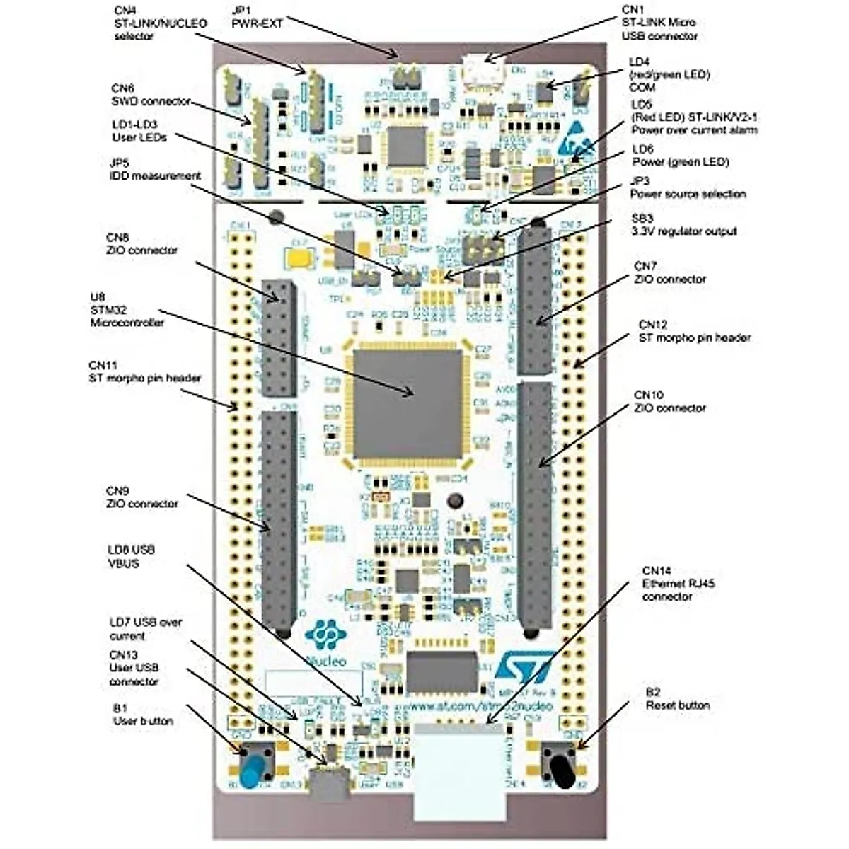 XFCZMG Consumer Electronics NUCLEO-F767ZI, STM32 Nucleo-144 Development Board Consumer Electronics
