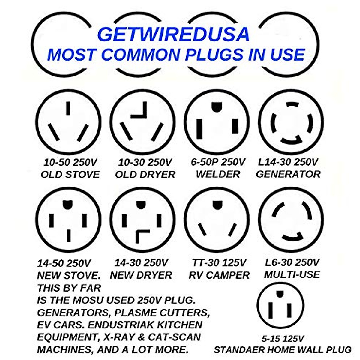 5-15P 3-Pin Male 110/125V Wall Plug To L6-30R 110/125V 3-Prong Receptacle Outlet Miller Lincoln Hobart Plasma Cutter Welder Mig Tig Arc Adapter, Electrical Power Connector Cord Converter NEMA FX521