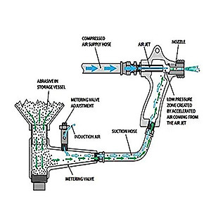 Air Sandblaster Gun Blasting Gun for Sandblasting Cabinet for 990L/1200L Sand Blasting Cabinet Sandblaster Parts