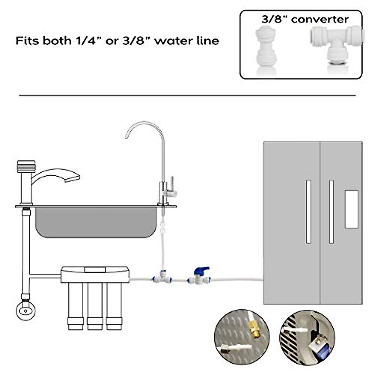Frizzlife IMC-1 Ice Maker Fridge Water Line Installation Kit Fits for 1/4” & 3/8” Connect Water Filtration System and Reverse Osmosis System