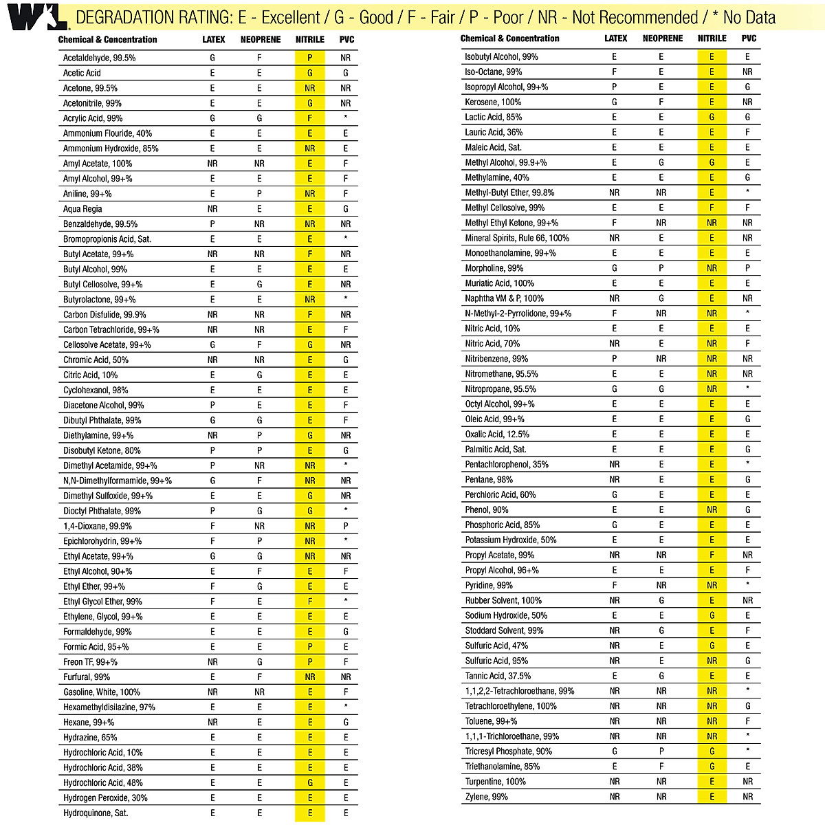 Chemical Resistant Nitrile Gloves, Solvent and Pesticide Resistant, Reusable, Large (Wells Lamont 178L) , Green