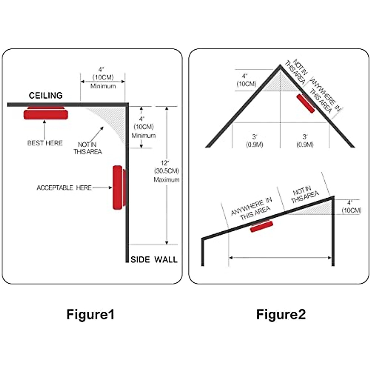 LSHOME 3 Pack Smoke Detector Fire Alarms 9V Battery Operated Photoelectric Sensor Easy to Install with Light Sound Warning, Test Button,9V Included Safety for Home Hotel(912-3) (GS528A)