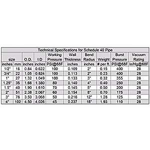 25 ft x 1/2" HydroMaxx® Black Flexible PVC Pipe for Koi Ponds, Irrigation and Water Gardens. Includes Free can of 4oz Hot Blue PVC Gorilla Glue!