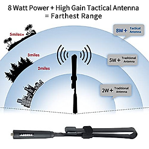 BaoFeng UV-5R 8W High Power Portable Two-Way Radio 3800mAh Battery with 18.8inch ABBREE Tactical Antenna USB Charger Cable
