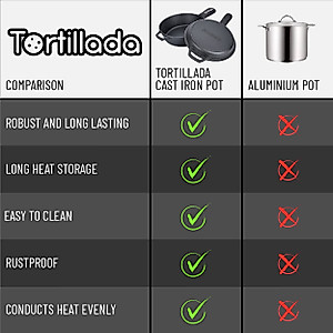 Tortillada - Cast Iron Skillet (10 inch) & Pot | Dutch Oven (3.5 Quart) | Preseasoned Cast Iron Combo Cooker + Handle Holder + E-Book with 50 Recipes, Kitchen Cookware