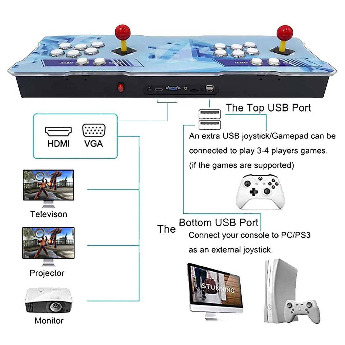 WYGAMING【20000+ Games in 1】 Pandora E-Sports Box Pro Arcade Games Console for Home,,Plug and Play HDMI Video Games Machine,4 Players,Search/Save/Hide/ Pause Games