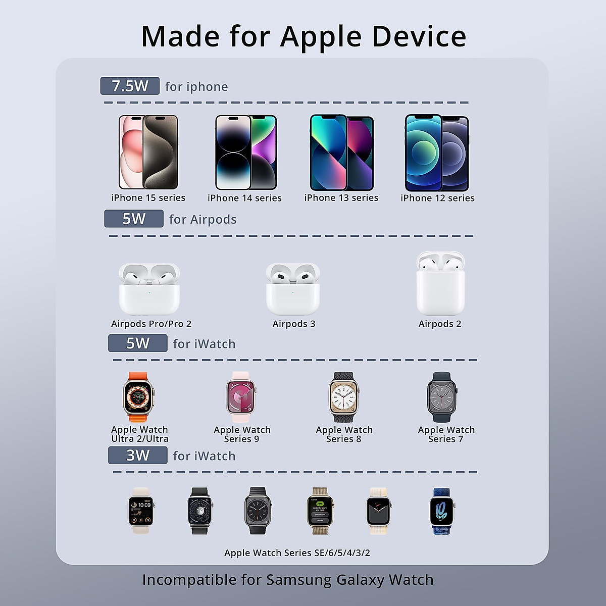 LULULOOK Charging Station for Apple Multiple Devices, Foldable 3 in 1 Charger 15W Aluminum Mag-Safe Travel Charger for iPhone 15 14 13 12 Pro/Max/Plus, 5W Fast Charging for Apple Watch, AirPods