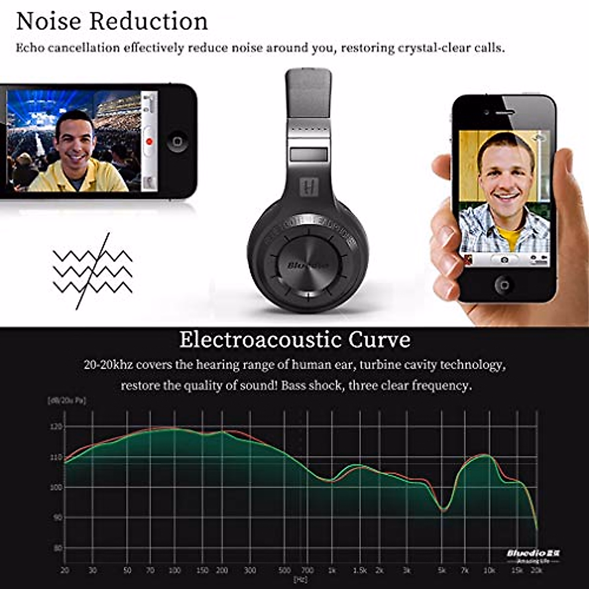 Bluedio Turbine H Wireless Bluetooth 5.0 Stereo Headphones with Mic, Shocking Bass Headphones with Storage Bag for Music Enthusiast, Voice Control (on Ear, Black)