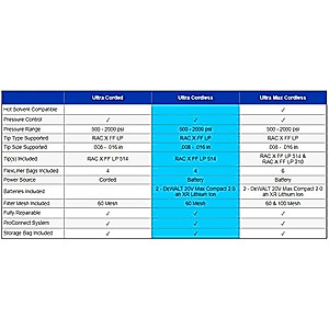 Graco Ultra Cordless Airless Handheld Paint Sprayer 17M363