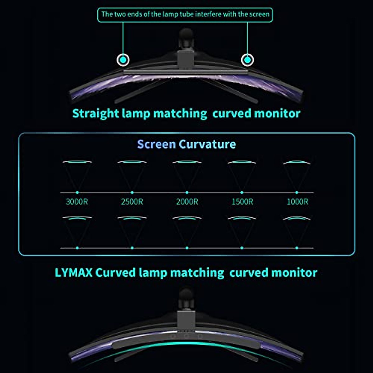 LYMAX Curved Monitor Light Bar: LED Computer Desk Lamp,Monitor Lamp with Remote,USB Screen Light,No Glare Task Lamp,Eye Caring Computer Light,Clip on Keyboard Light for Home Office Meeting Gaming
