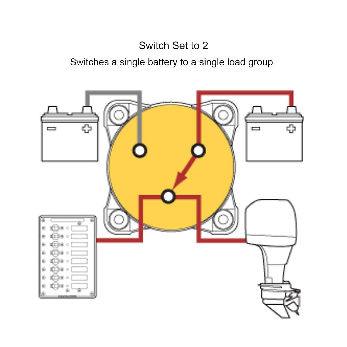 Blue Sea Systems 6008200 m-Series Series Battery Switch 3 Position Selector, Black