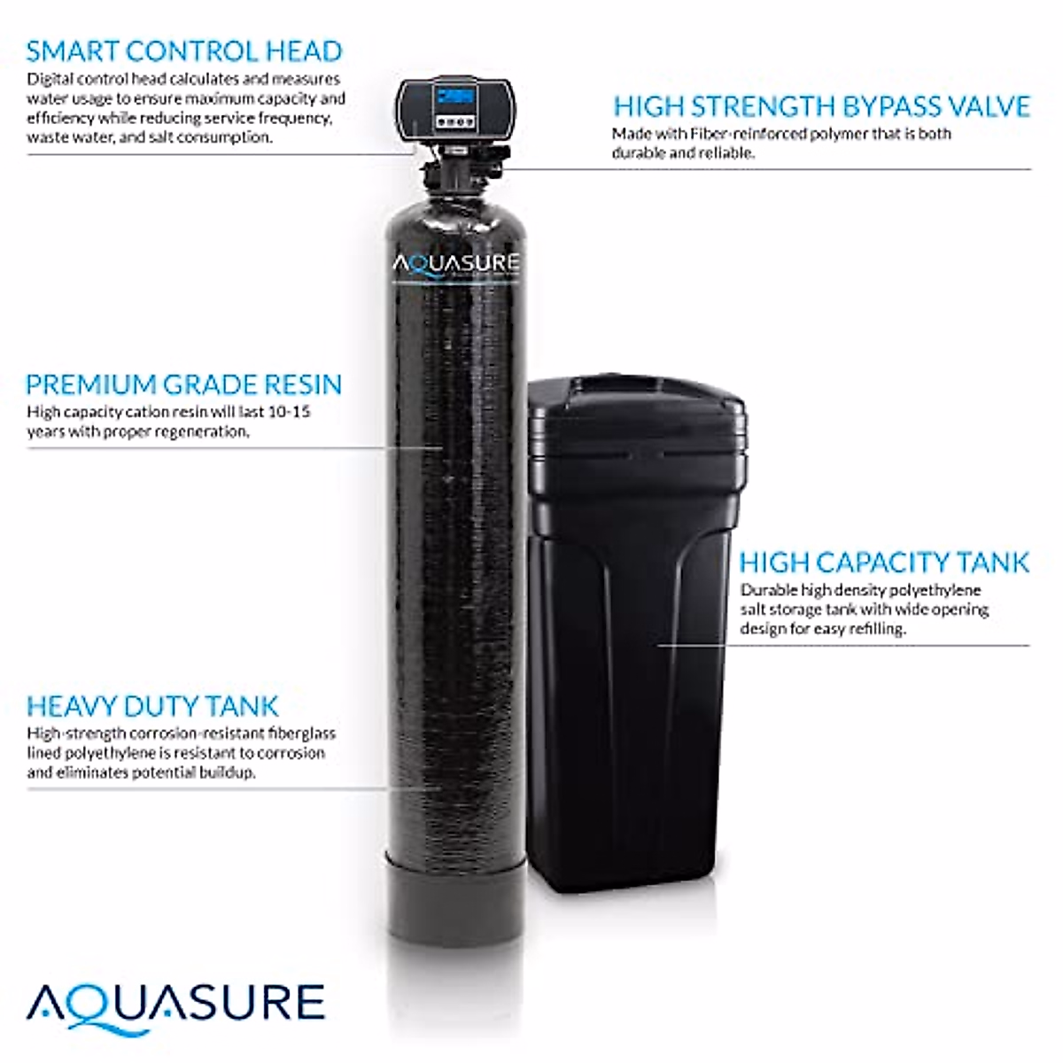 Aquasure 64,000 Grains Whole House Water Filtration Bundle with Digital Metered Control Softener, Pre-Filters, 75 GPD RO Reverse Osmosis System, Eliminates 99% of Contaminants (4-6 bathrooms)