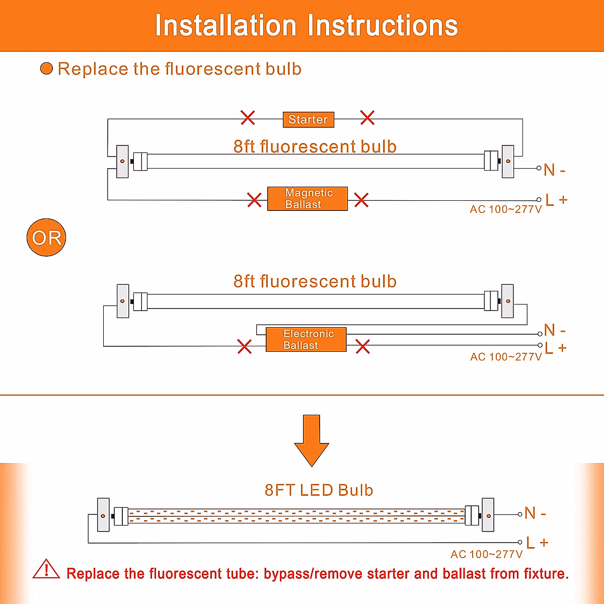 ONLYLUX 8 Foot LED Bulbs,90W 5000K 12150lm, T8 T10 T12 8ft LED Bulbs Fluorescent Light Replacement, FA8 Single Pin V Shaped LED Tube Light, Clear Cover (8 Pack)