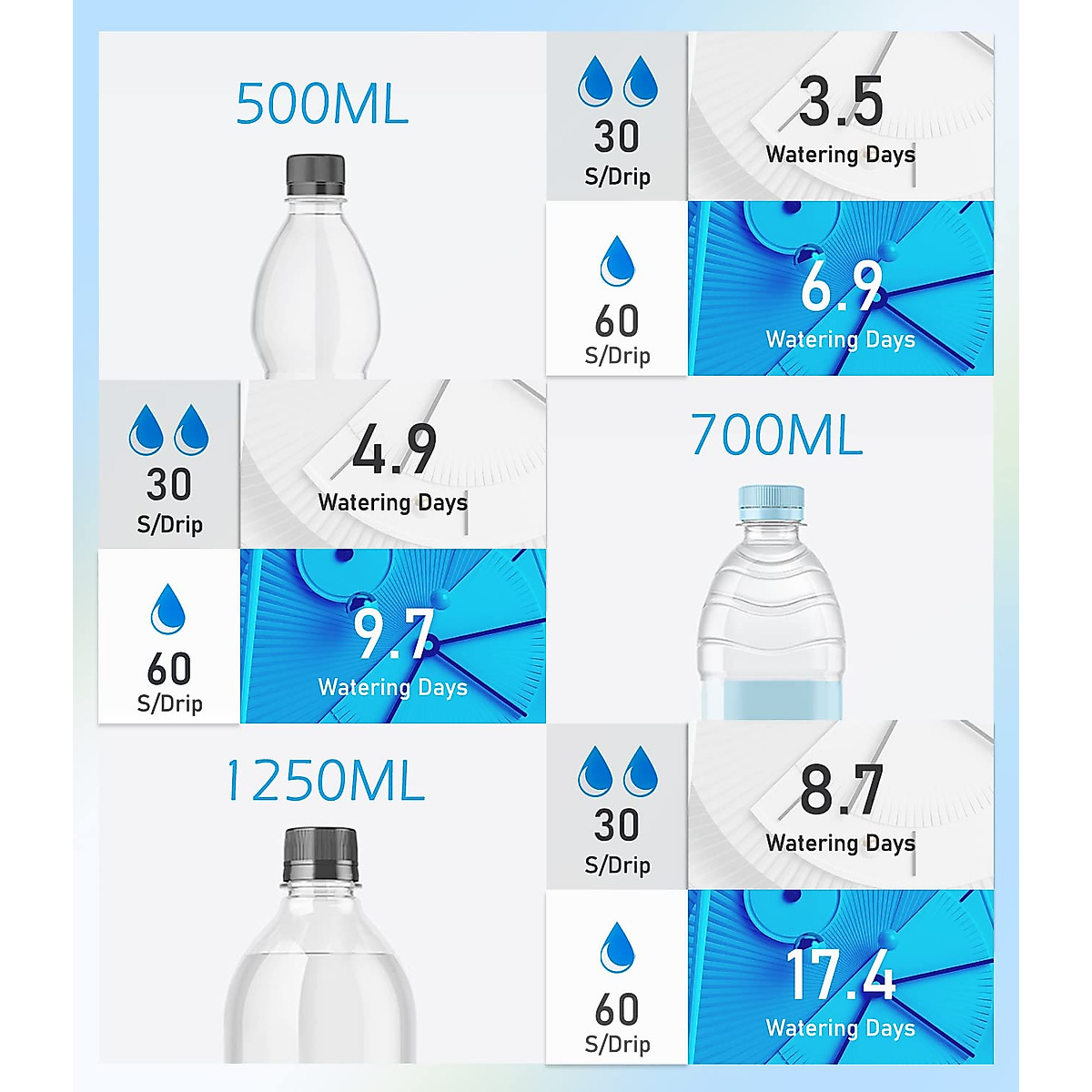Aroma Season Self Watering Spikes - 8 Pcs Plant Waterer with Slow Release Control Valve - Automatic Watering Drip System Plant Watering Devices for Vacation and Indoor Outdoor Potted Plants
