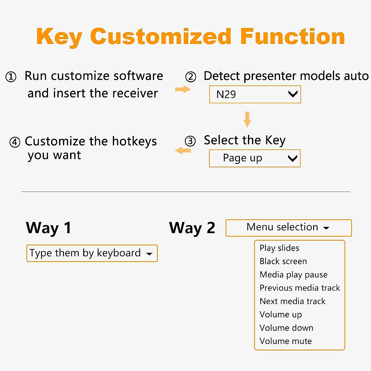 NORWII N29 Wireless Presenter with 300 FT Long Range, 2.4GHz Presentation Clicker for Presentation Remote Powerpoint Clicker Slide Advancer Supports Hyperlink/Volume/Mac/Key-Customized