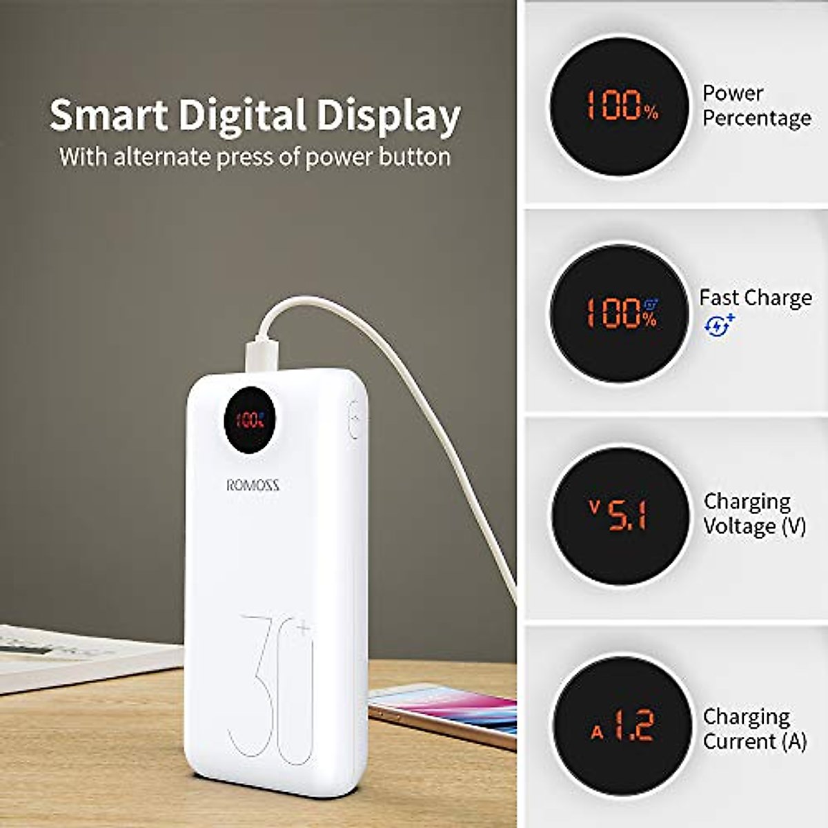 ROMOSS USB C Power Bank, 30000mAh PD Portable Phone Charger 18W 3 Outputs and 3 Inputs External Battery Packs with LED Display Compatible for iPhone 12, iPad Pro, Samsung S20 and More