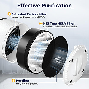 Cabiclean LV-H132 Replacement Filter Compatible with LEVOIT LV-H132 Air Purifier, 3-in-1 H13 True HEPA Filter High-Efficiency Activated Carbon Filter, Part # LV-H132-RF, 3 Pack