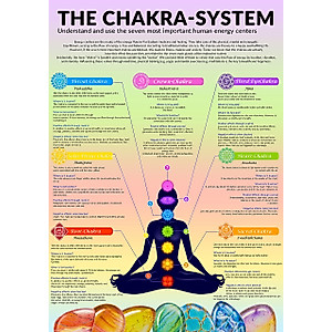 Chakra System, Chakra Poster Lamminated A4, Overview Chart of The Chakras and Their Meaning, Ideal Addition to The Chakra Book (Chakra Chart)