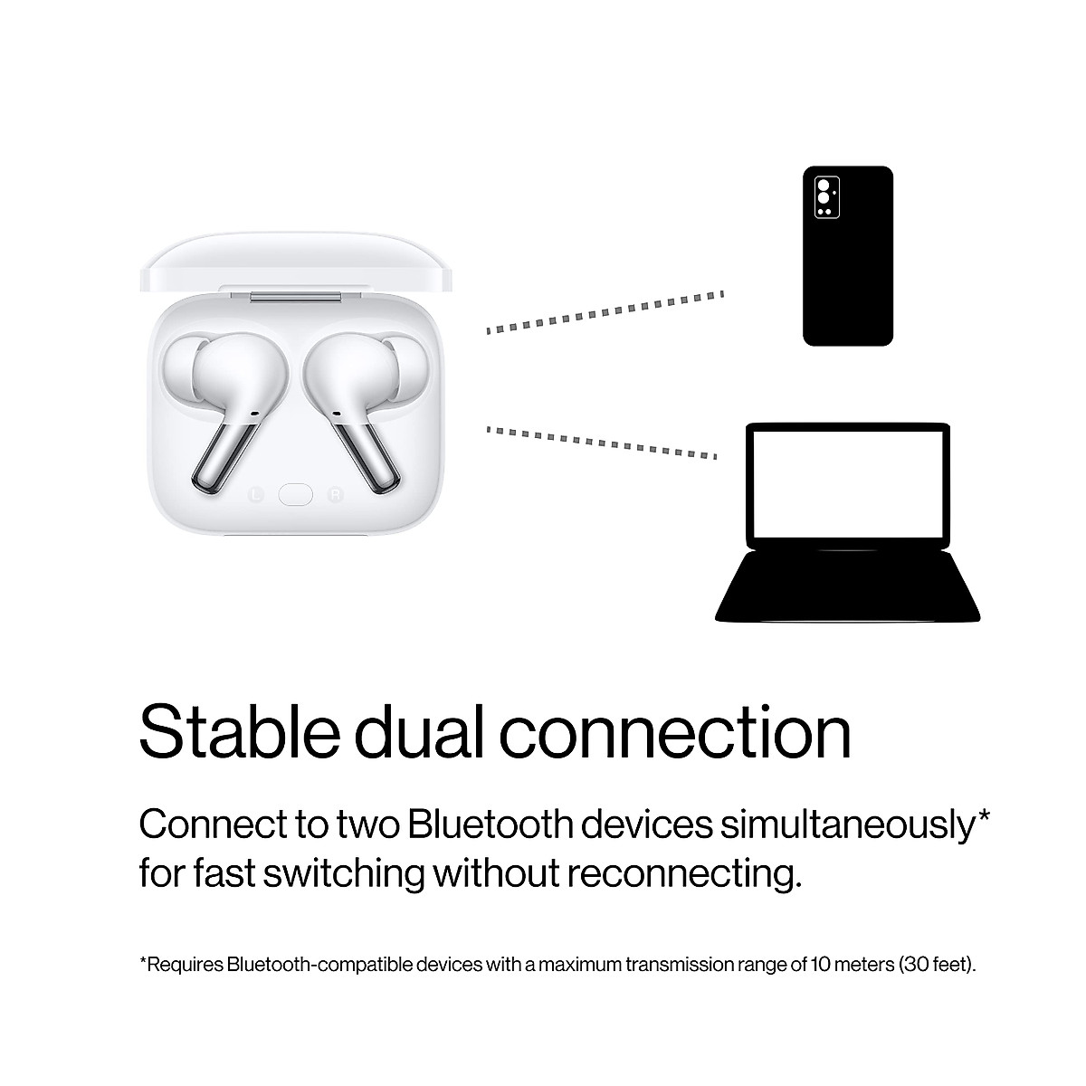 OnePlus Buds Pro True Wireless Earbuds White, Smart Active Noise Cancelling, Wireless Charging Case Included, , Dual Connection, 38 Hour Playtime, Fast Charging, Water Resistant, Glossy White