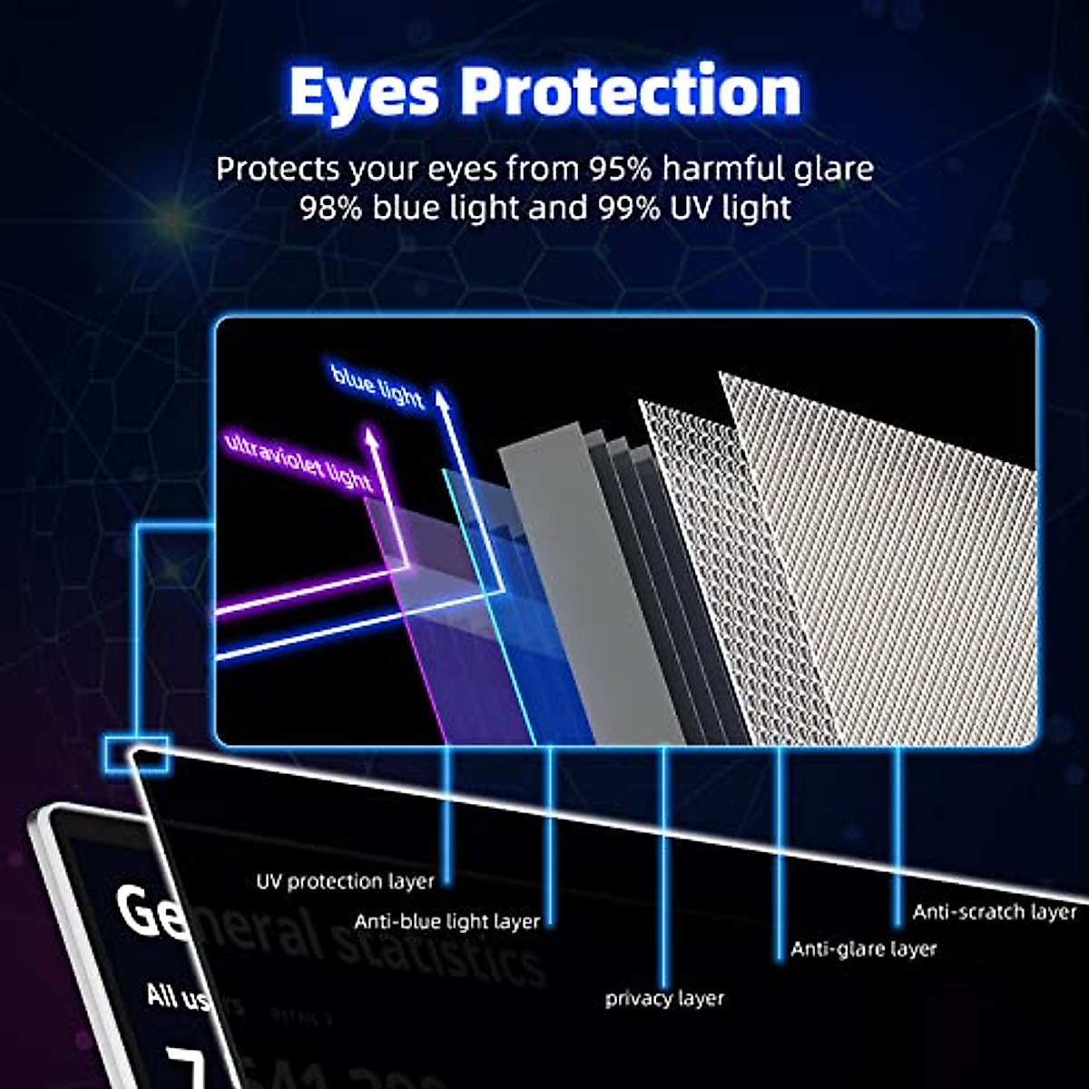 [2 Pack] Laptop Privacy Screen 17 Inch Compatible With Lenovo Hp Dell Acer Asus Thinkpad Envy Xps, 16:10 Aspect Removable Anti Glare Blue Light Filter Protector, 17in Computer Monitor Privacy Shield