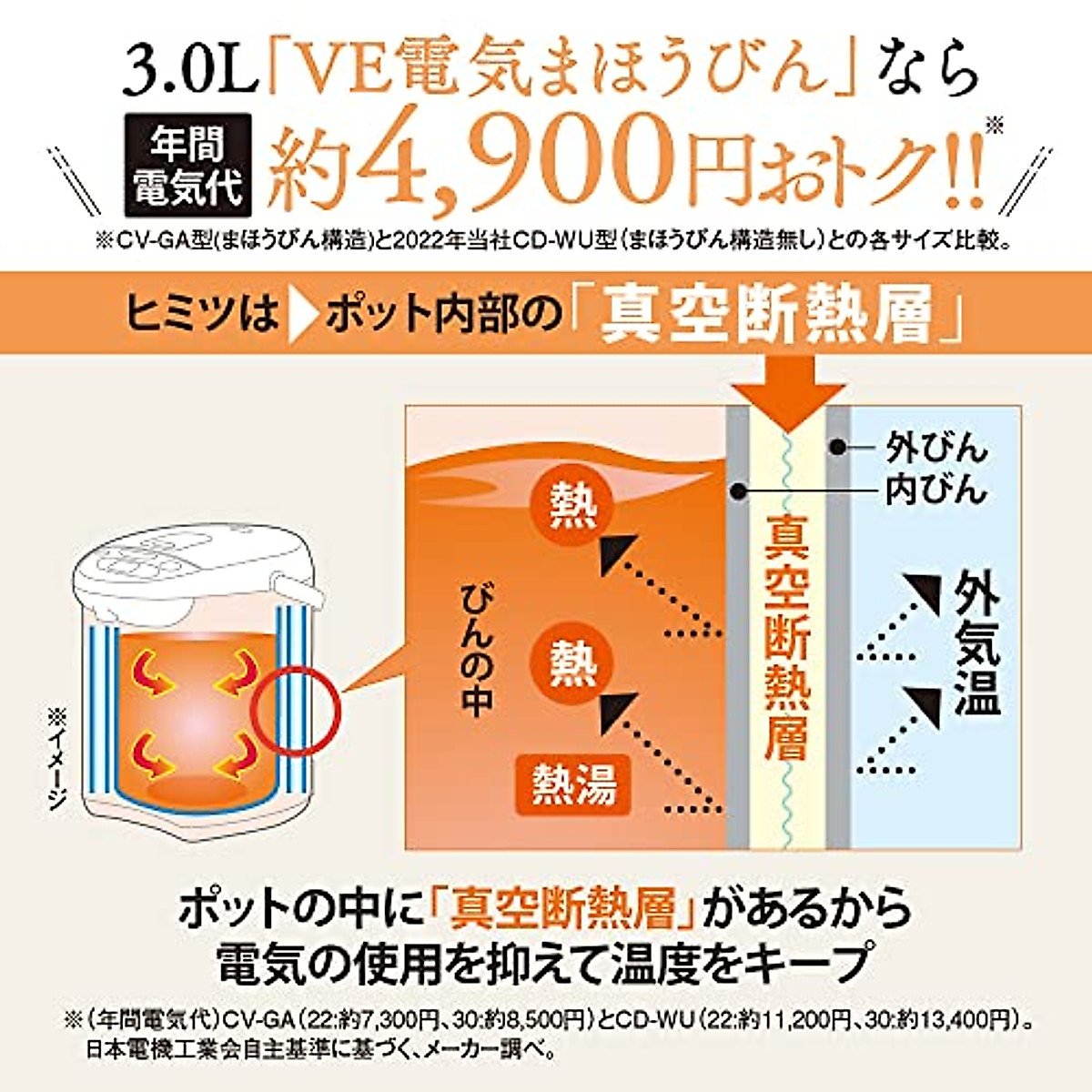 ZOJIRUSHI Microcomputer Boiling VE Electrical Thermos"優湯生 (Yuutousei)" (3.0L) CV-GA30-TA【Japan Domestic genuine products】