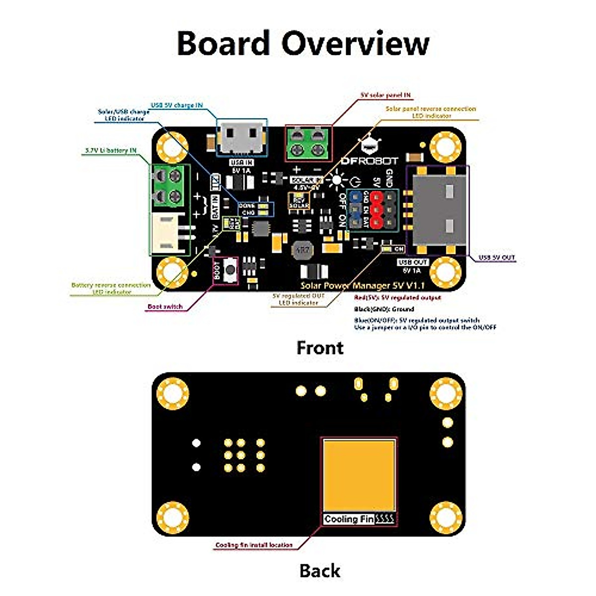 900mA MPPT Solar Panel Controller - Solar Power Manager Module for 5V Solar Panel - Support Solar and USB Charging