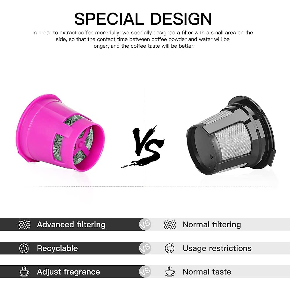 CHULUX Reusable Mesh Coffee Filter Cup 3-Pack Universal Single Serve Refillable Coffee Filters, Black + Purple