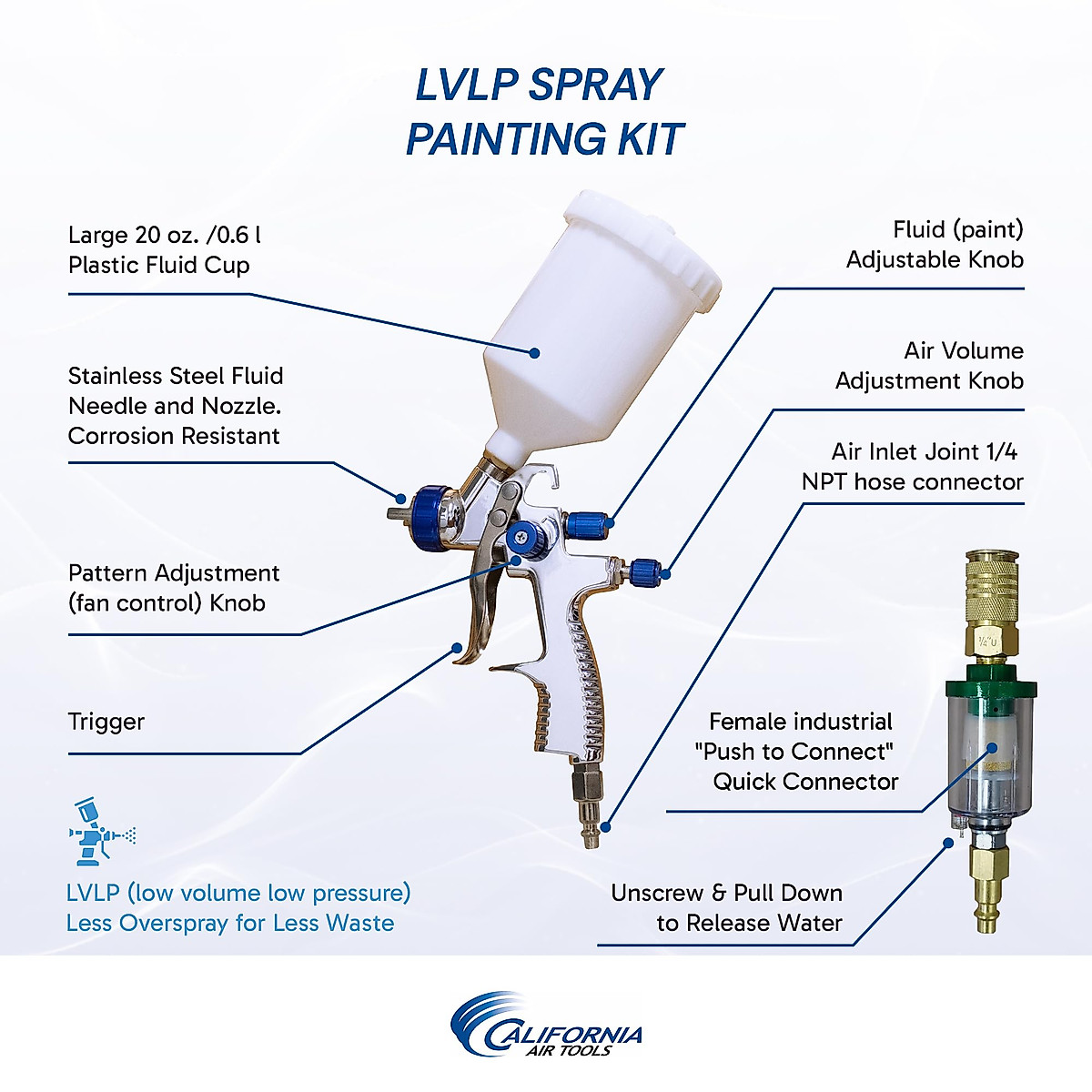 California Air Tools 8010 PK 1.0 HP Ultra Quiet and Oil-Free Air Compressor and LVLP Spray Painting Kit, 8 Gallon Steel Tank, Lightweight with Wheels, 60 dBA Noise Level