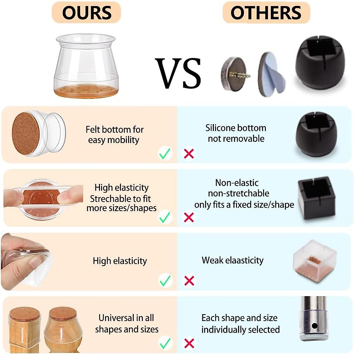 Ansible 24 pcs Chair Leg Floor Protectors, Furniture Felt Pads Silicone Covers caps for Chairs,Chair Leg Protectors for Hardwood Floors (Small fit:0.9''-1.29'')