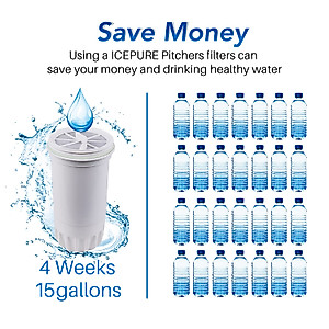 ICEPURE NSF53&42 5-Stage Pitcher Water filter, Replacement For ZR-001, ZR-003, ZR-017,ZP-007RP, ZD-013W, ZS-011RP, ZD-012RP,Pitchers and Dispensers Replacement [3 PACK]