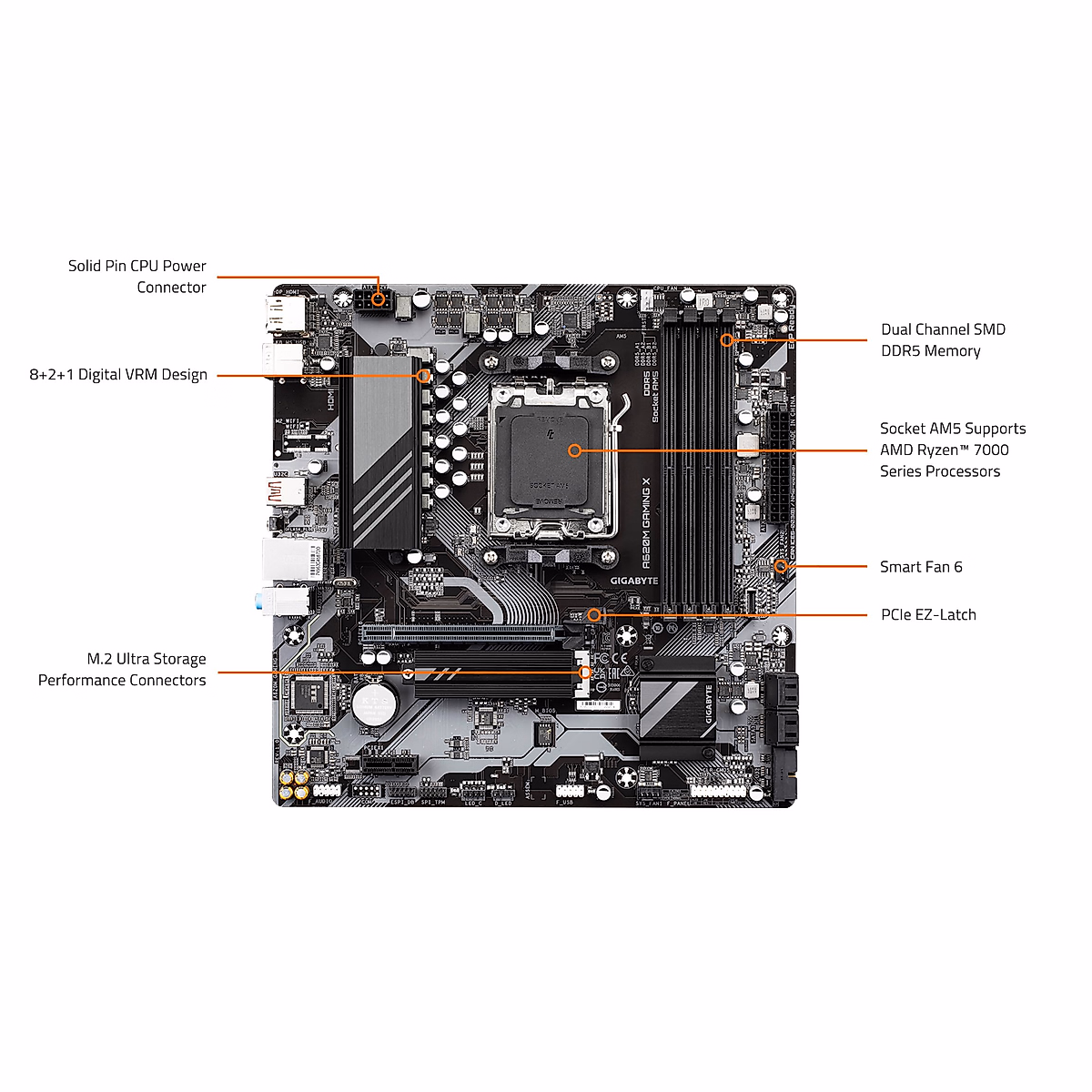 GIGABYTE A620M GAMING X (AM5/ LGA 1718/ AMD/ A620/ Micro ATX/ 5-Year Warranty/ DDR5/ PCIe 4.0 M.2/ PCIe 4.0/ USB 3.2 Gen1x2 Type-C/Realtek 1GbE LAN/Q-Flash Plus/PCIe EZ-Latch/Motherboard)