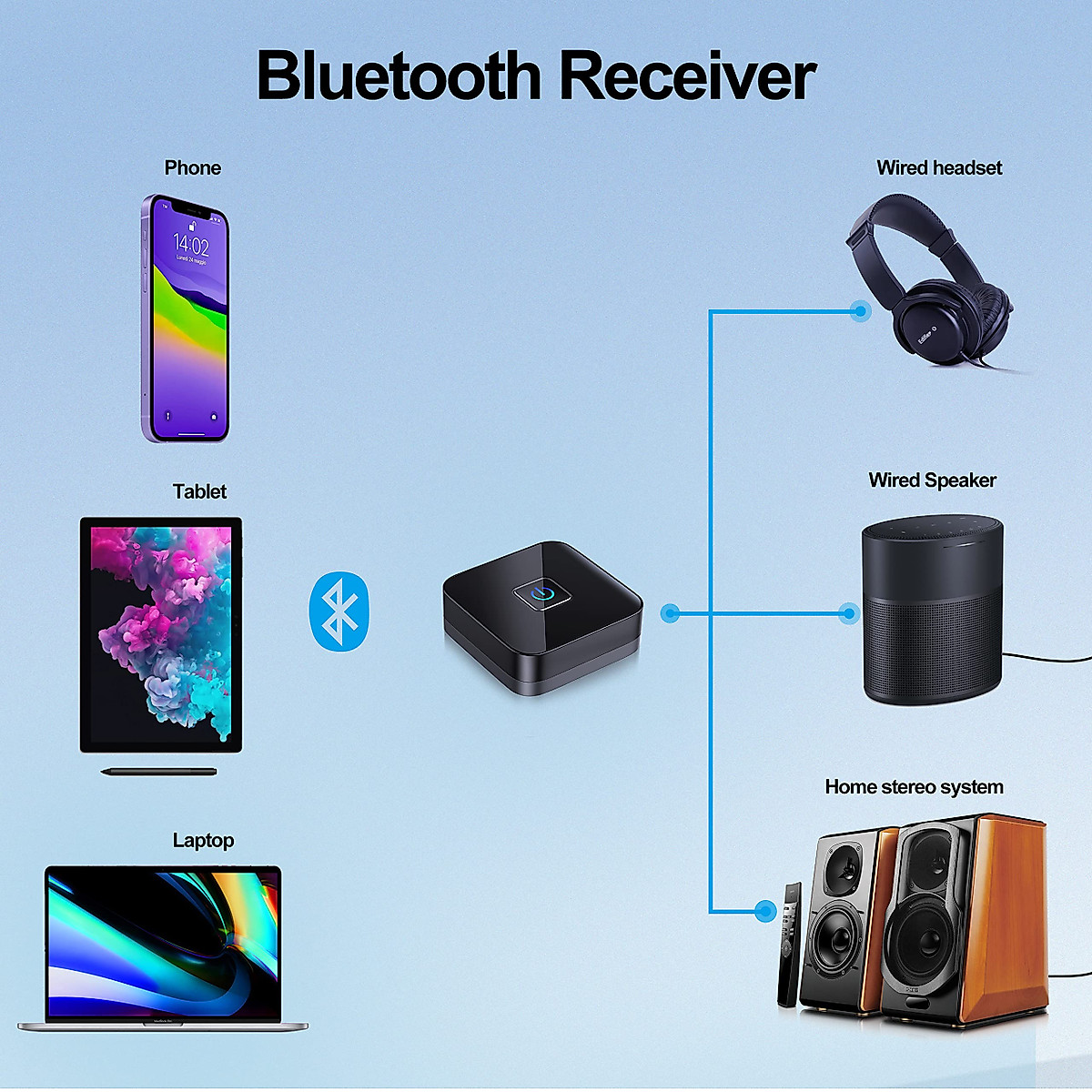 Bluetooth Receiver for Home Stereo, Old Car Speaker, Wired Speaker, 15 Hours Playtime, Dual Connection to 2 Cell Phones, Compatible with 3.5mm AUX RCA Cable
