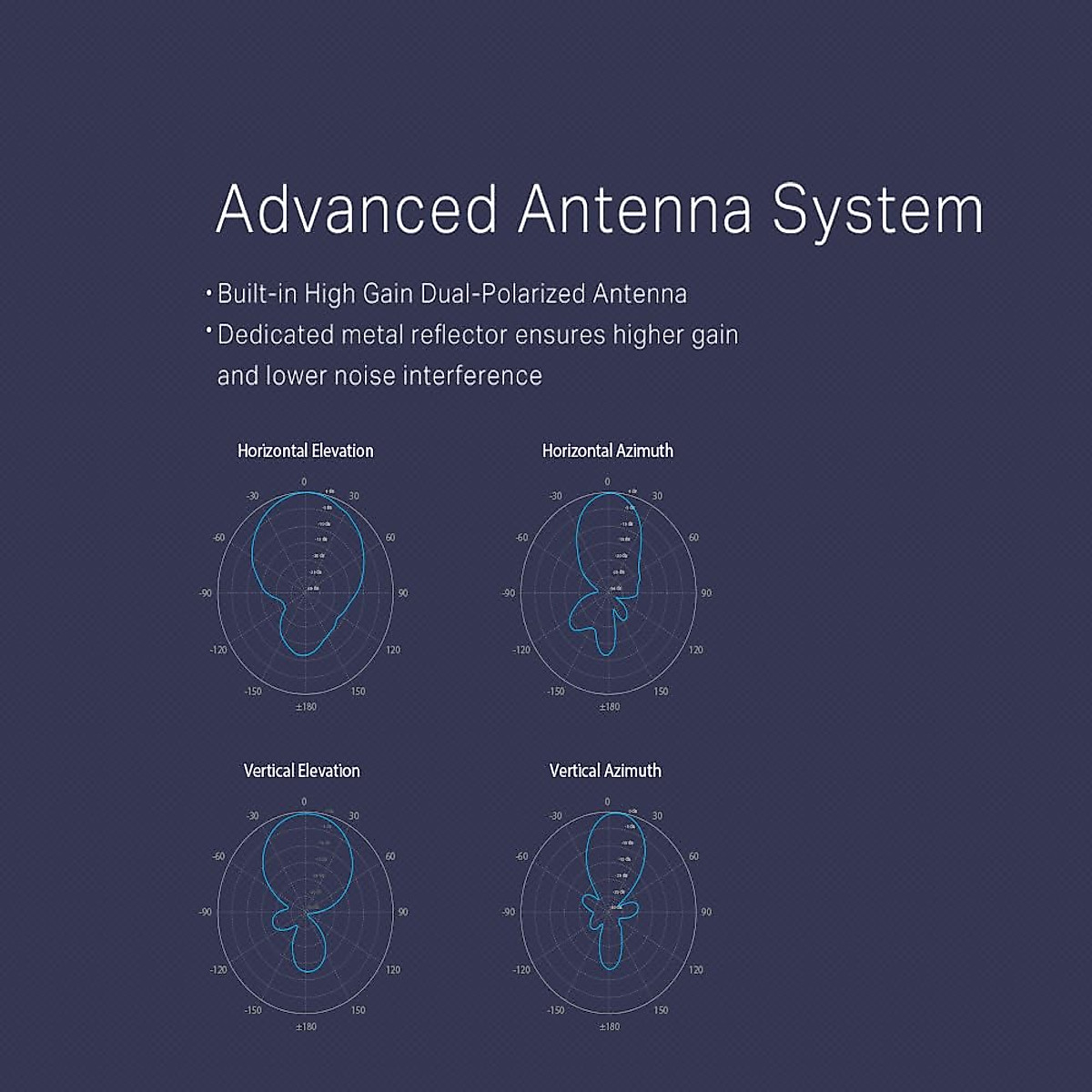 TP-Link WLAN Access P. 300mb outdoor, CPE210